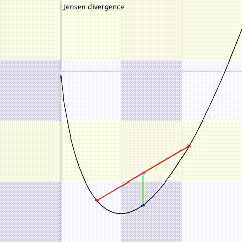 Frank Nielsen | Information Geometry, divergences, and diversities ...