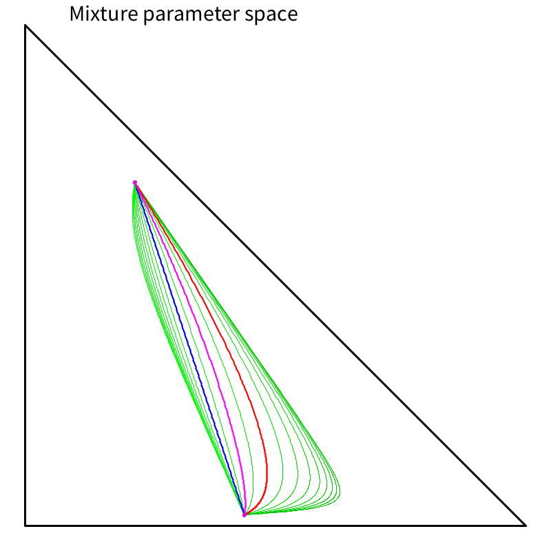 AlphaGeo-Ex1-embedded.pdf AlphaGeo-Ex1-mixparam.pdf Example 2: